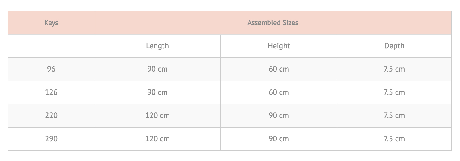 Key Panels - IDEES Office System
